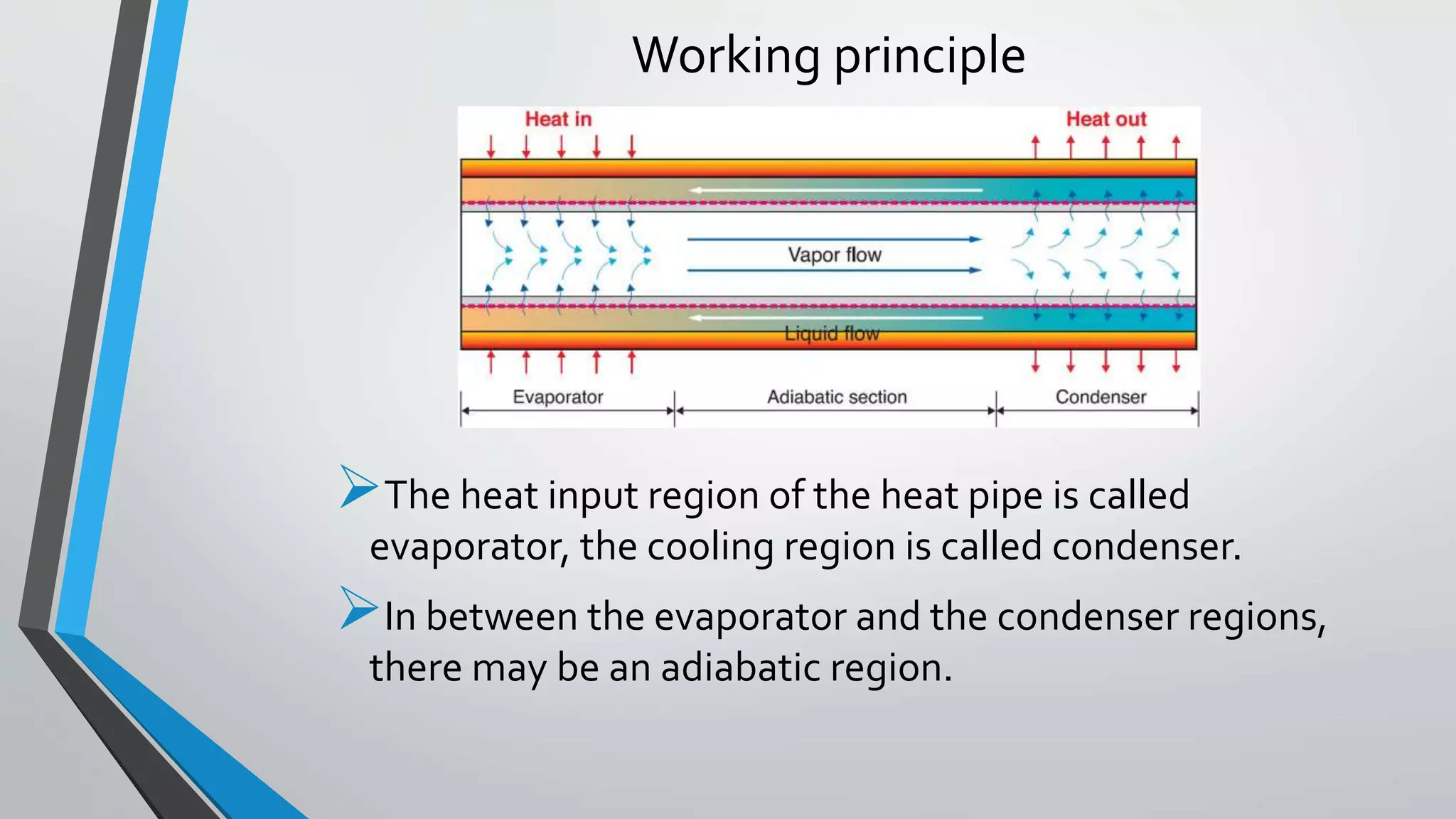 Heat pipes | PPTX