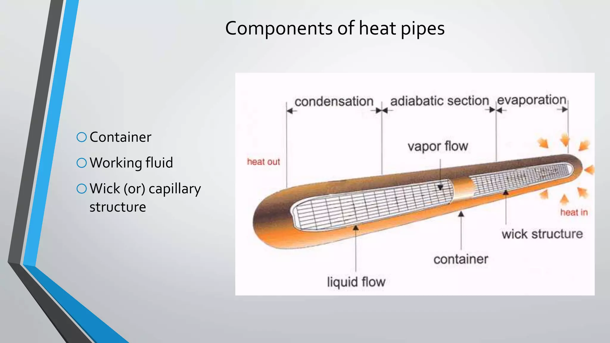 Heat pipes | PPTX