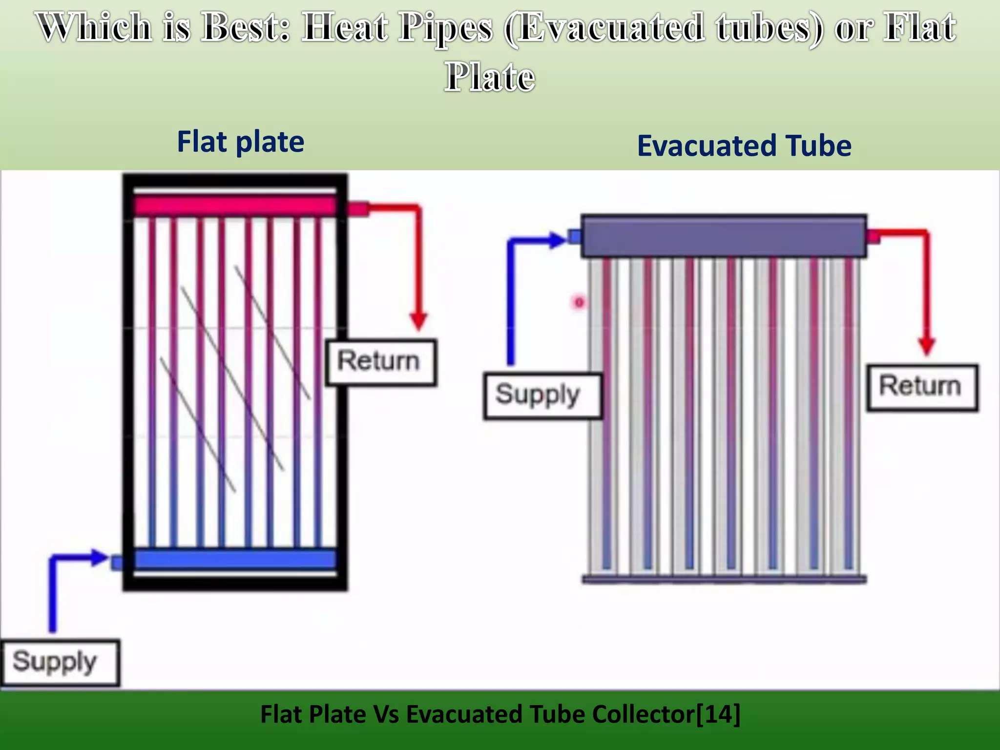 The Conception, Types, and Applications of Heat Pipe Solar Collector | PDF