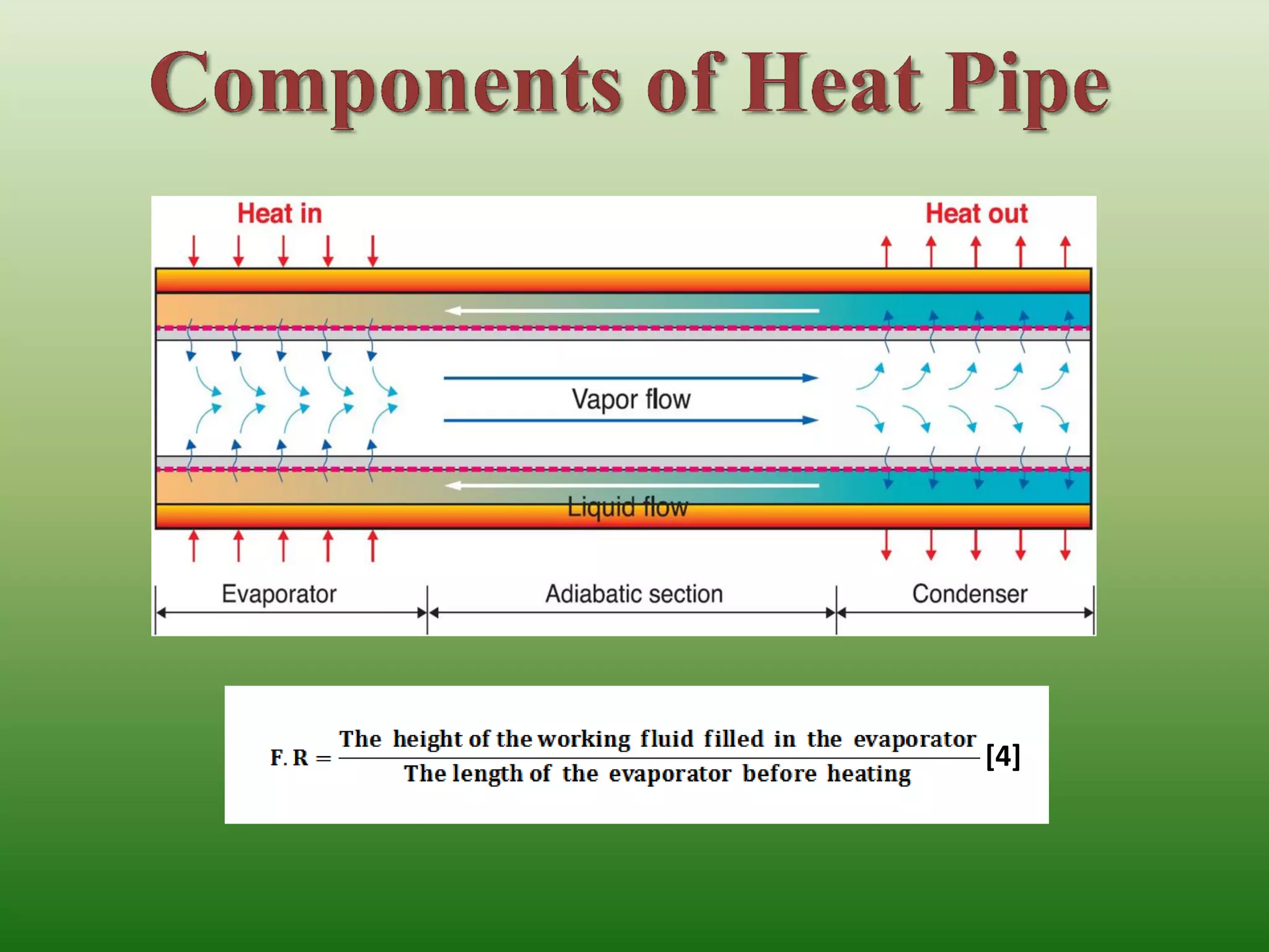 The Conception, Types, and Applications of Heat Pipe Solar Collector | PDF