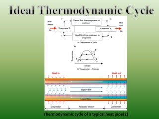 The Conception, Types, and Applications of Heat Pipe Solar Collector | PDF