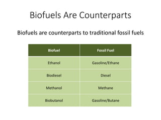 Difference Between Biofuel And Fossil Fuel Shop | emergencydentistry.com