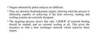 Heat & Power Integration chemical engineering.pptx