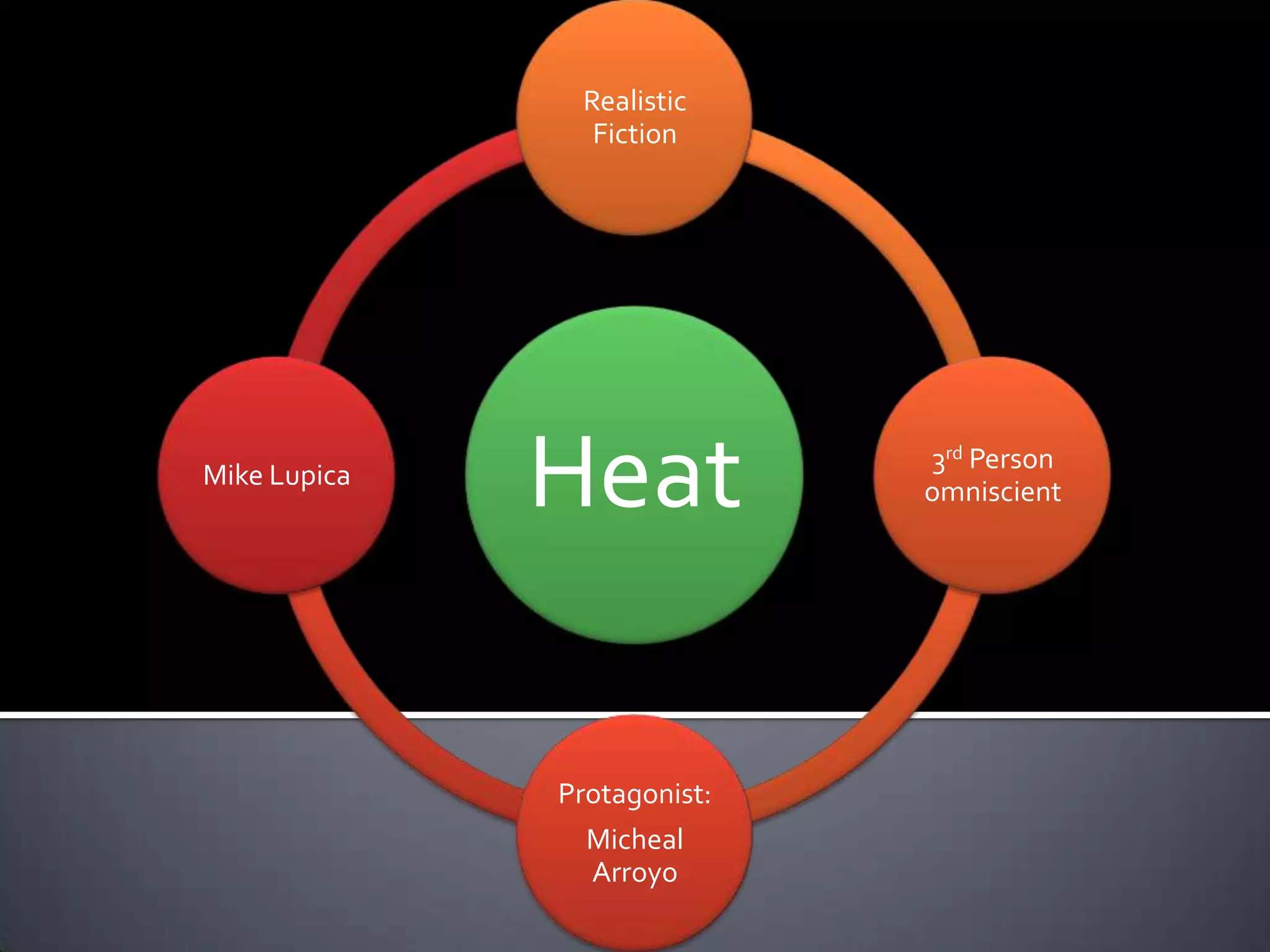 Heat Powerpoint | PPT