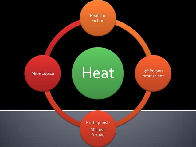 Heat Powerpoint | PPT