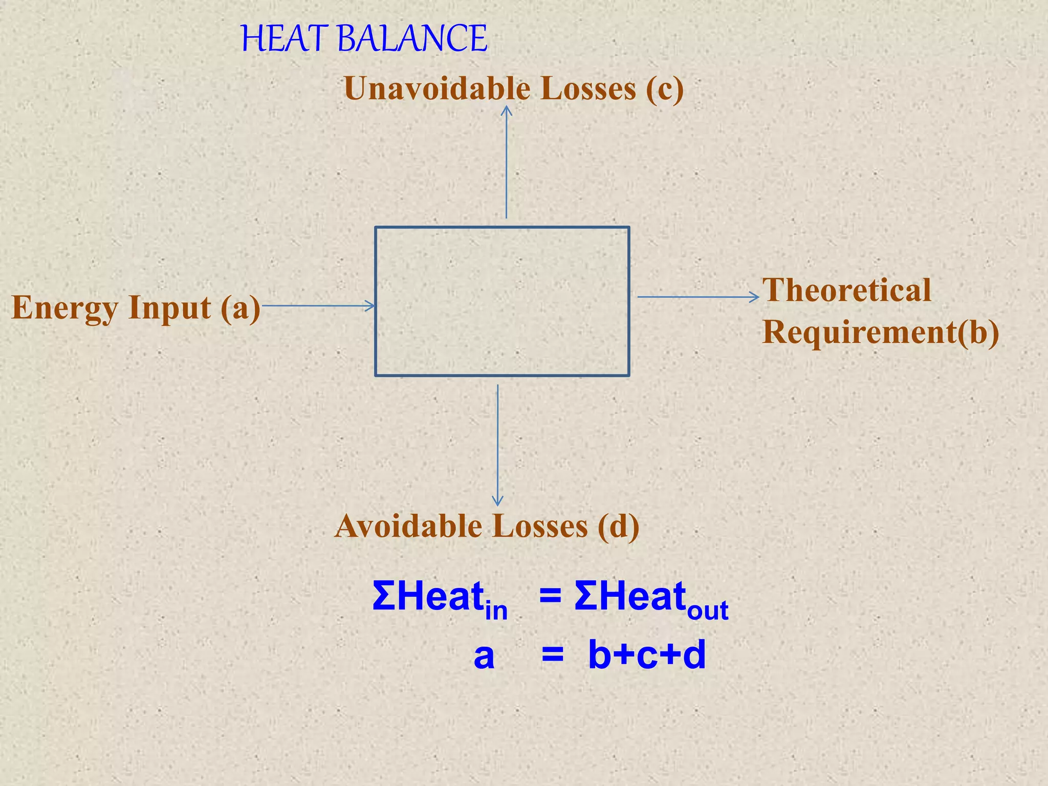 heat ppt.pptx