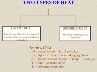 heat ppt.pptx