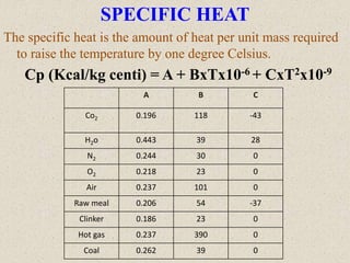 heat ppt.pptx
