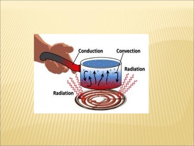 Heat processes , Equipments for evapouration,Factors affecting evapou…
