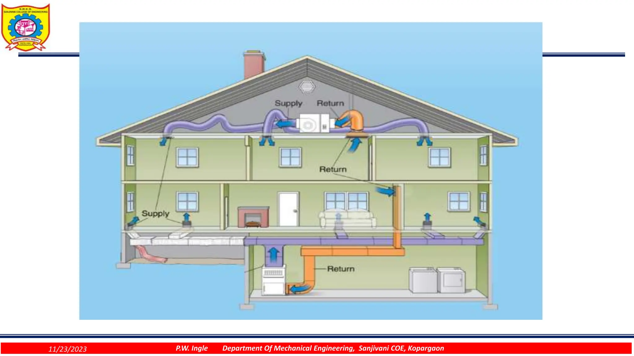 Heat Pump AC System HVAC.ppt