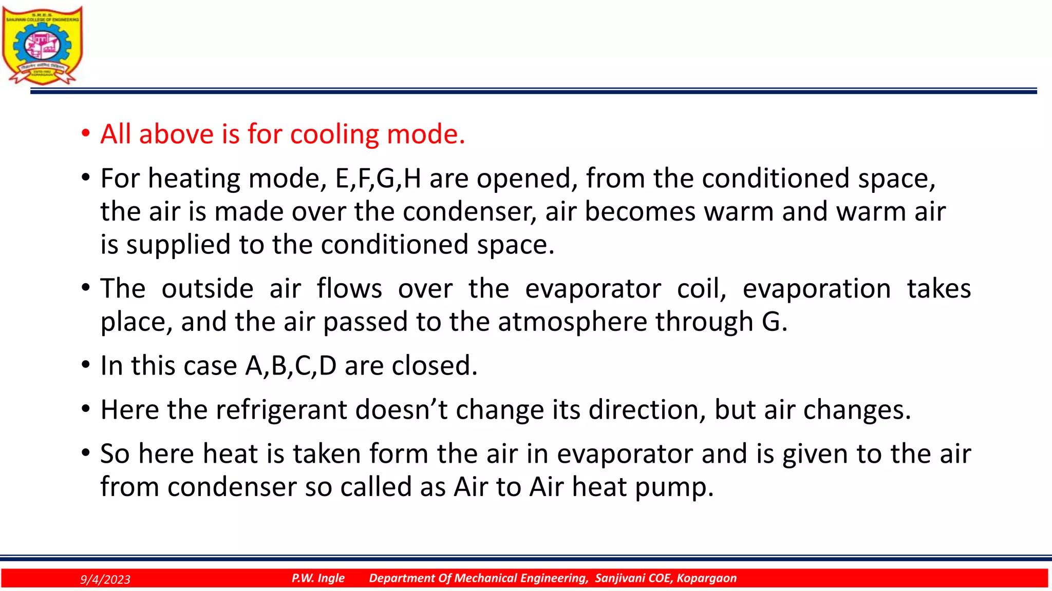 Heat Pump Air Conditioning systems.ppt