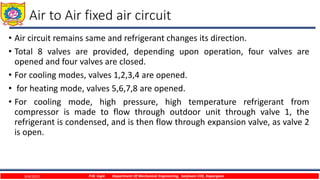 Heat Pump Air Conditioning systems.ppt