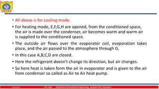 Heat Pump Air Conditioning systems.ppt
