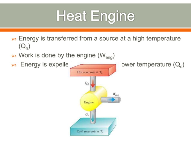 Heat pump and heat engine | PPTX