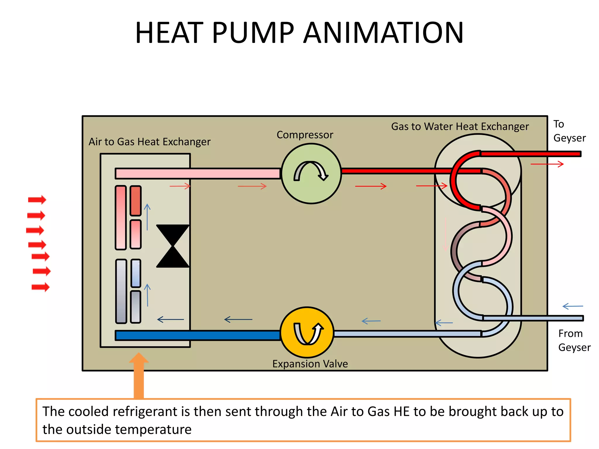 Heat pump diagram | PPTX