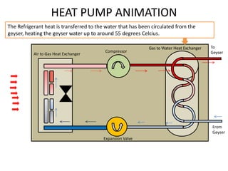 Heat pump diagram | PPTX