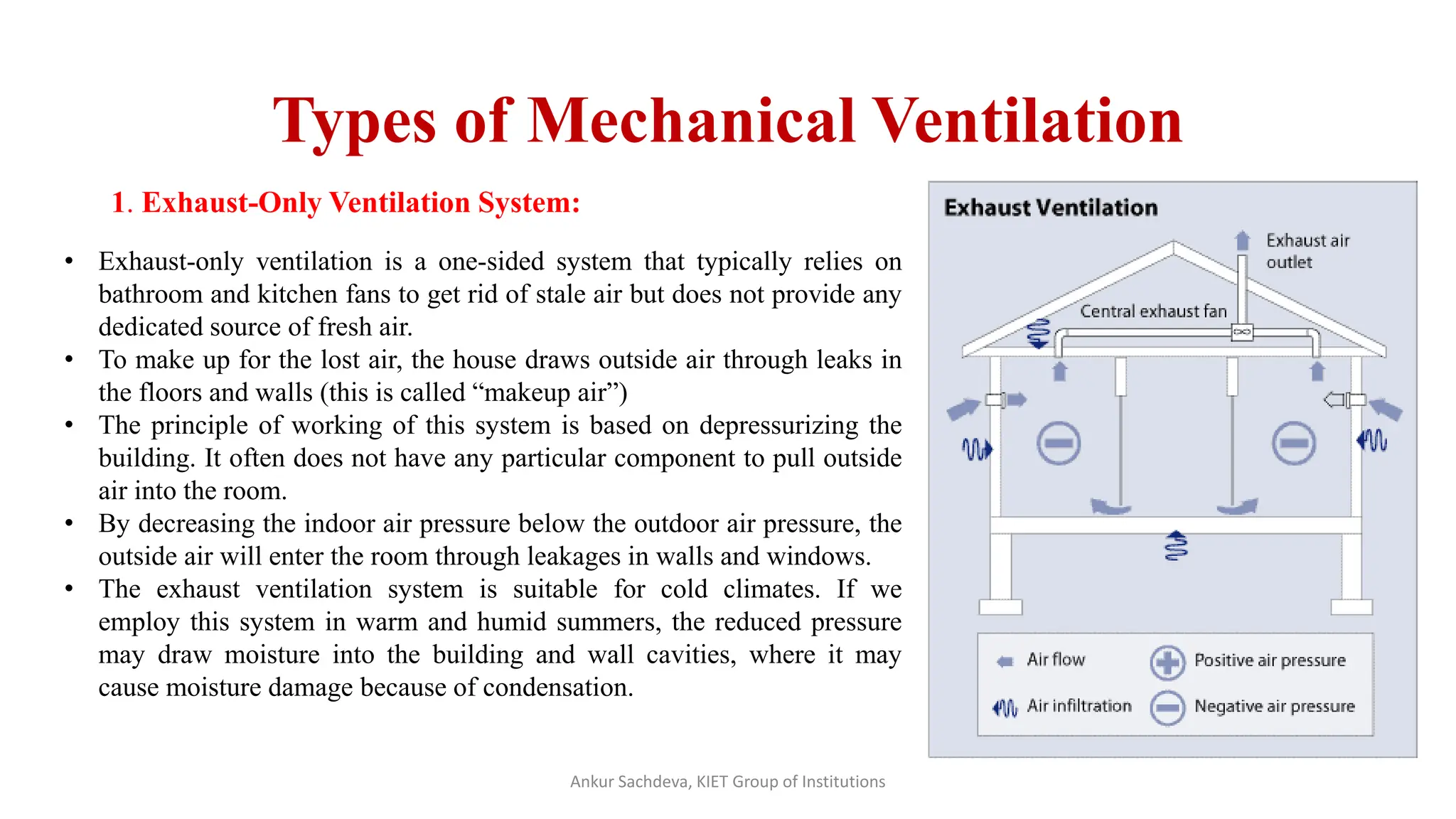 Heat Pump, Ventilation and Airconditioning System.pdf