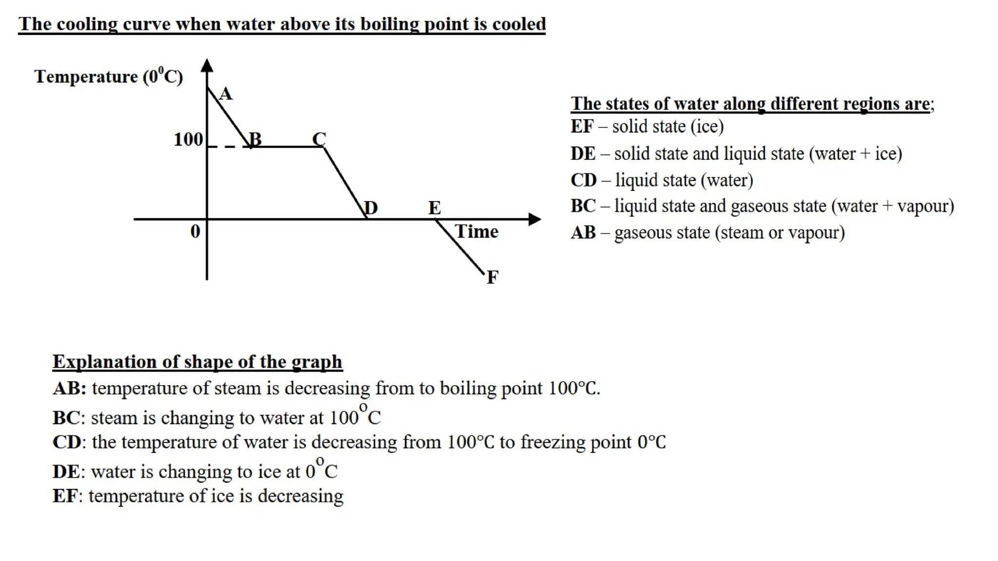 HEAT QUANTITIES AND VAPOURS FOR YEAR 10 - YEAR 11 | PPTX