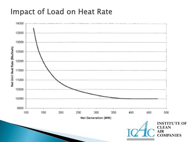 heat_rate_improvements_maram.pdf