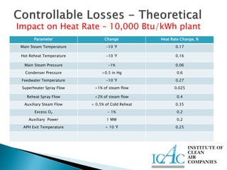 heat_rate_improvements_maram.pdf