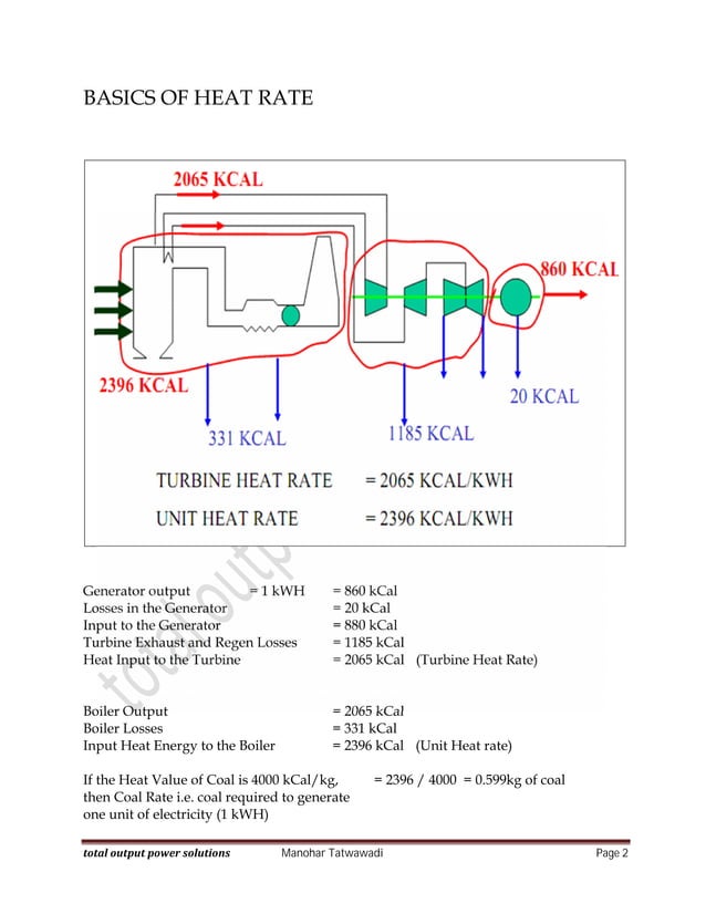 Heat rate of thermal power plant | PDF | Power and Energy Industry ...