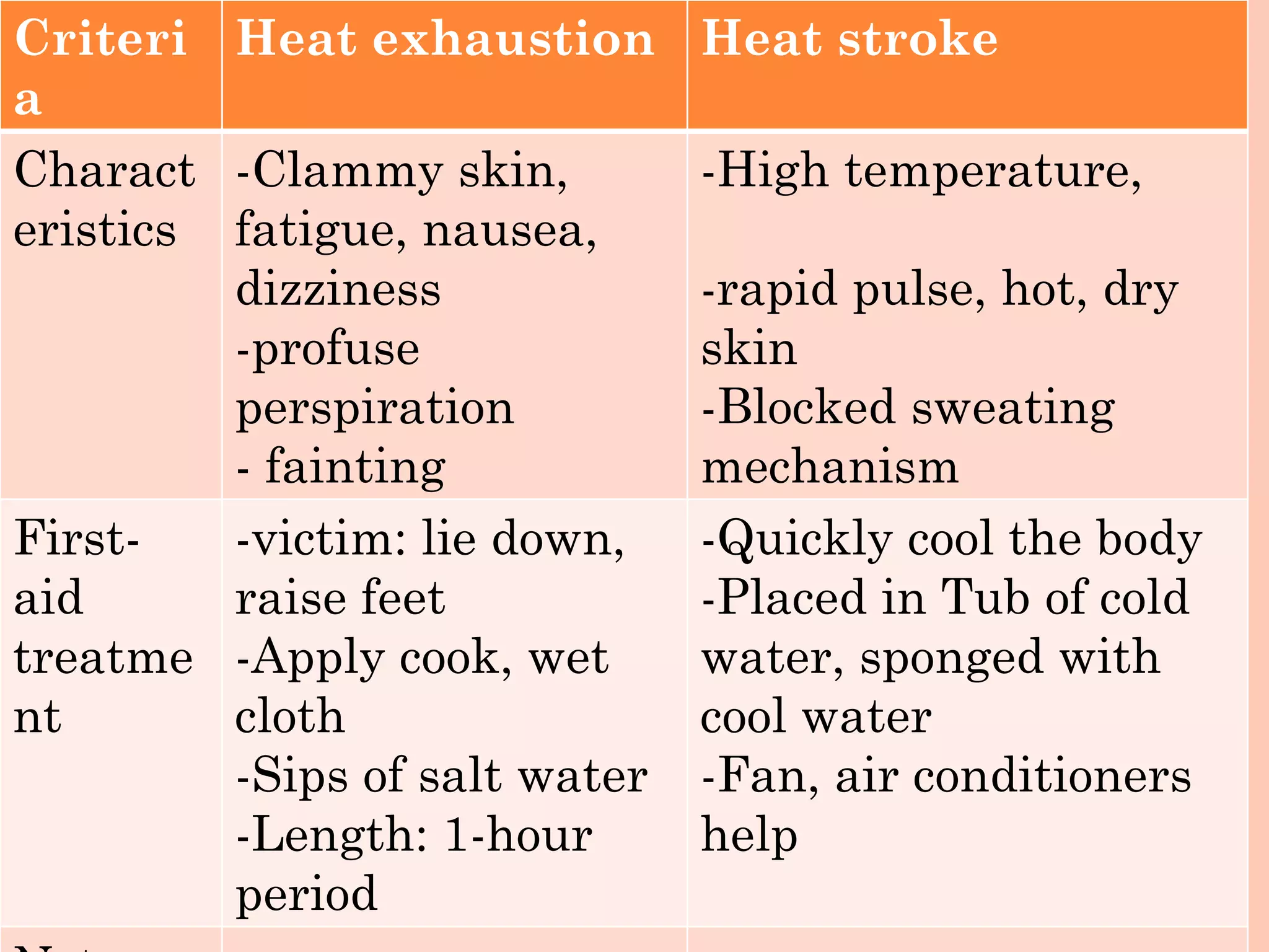 Heat reactions of the human body(hoangthihang)(1) | PDF