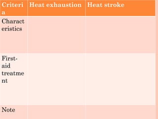 Heat reactions of the human body(hoangthihang)(1) | PDF