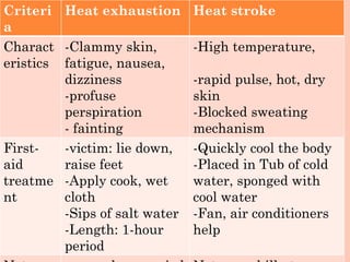 Heat reactions of the human body(hoangthihang)(1) | PDF