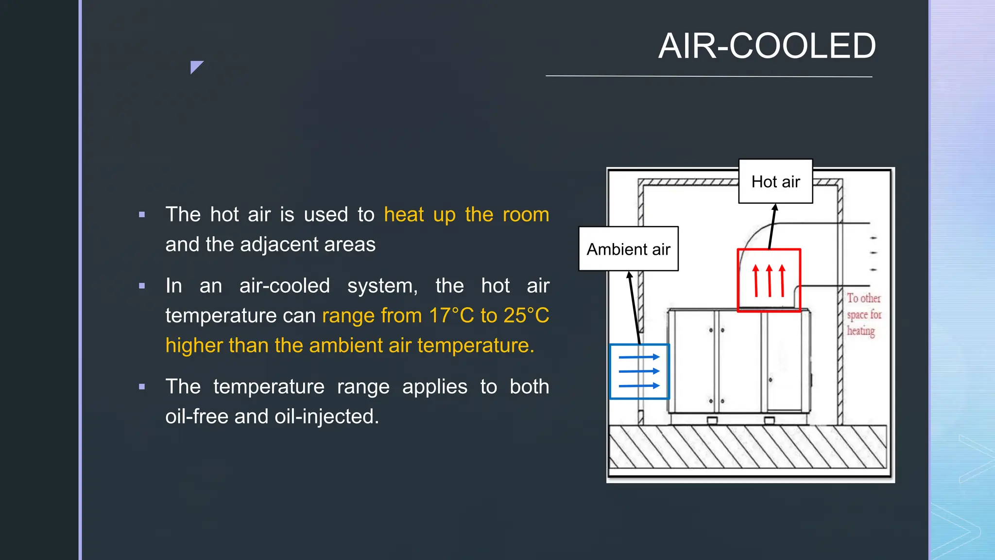 Heat Recovery Air Compressor Presentation Slide | PPTX