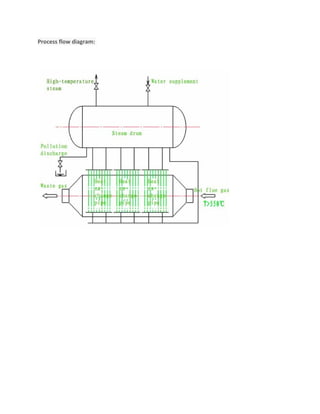 Heat recovery steam generator | DOC