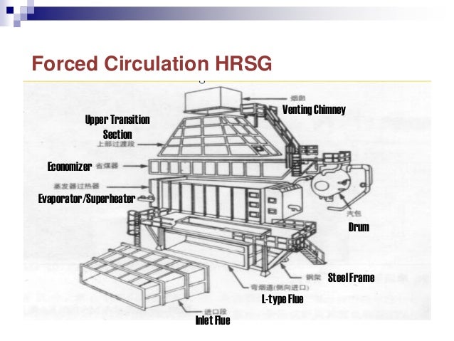 Heat recovery steam generator