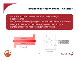 Determining the Best Heat Recovery System to Maximize Boiler Efficiency ...