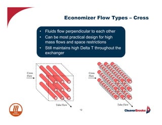 Determining the Best Heat Recovery System to Maximize Boiler Efficiency ...