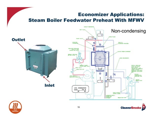 Determining the Best Heat Recovery System to Maximize Boiler Efficiency ...