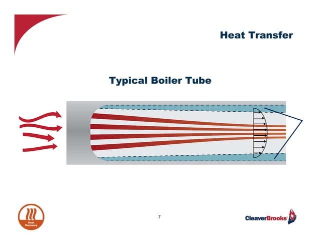Determining the Best Heat Recovery System to Maximize Boiler Efficiency ...