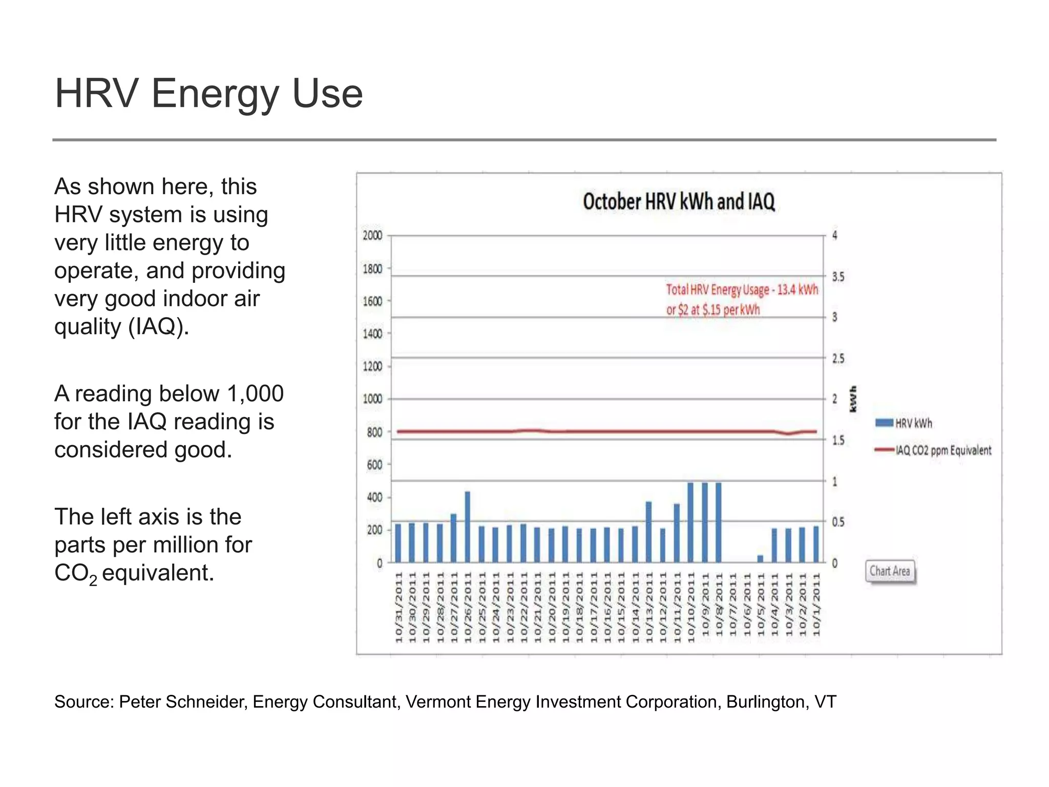 Heat Recovery Ventilation (HRV) Zehnder America | PPTX
