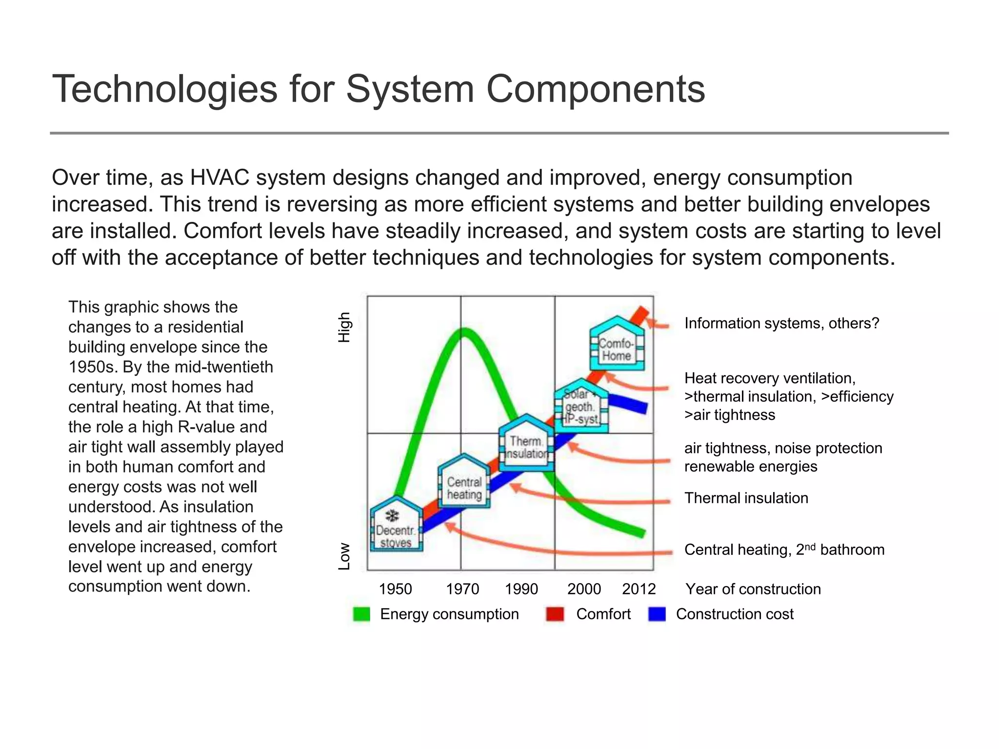 Heat Recovery Ventilation (HRV) Zehnder America | PPTX