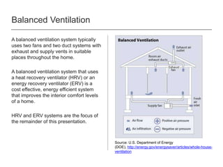 Heat Recovery Ventilation (HRV) Zehnder America | PPTX