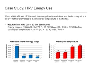 Heat Recovery Ventilation (HRV) Zehnder America | PPTX