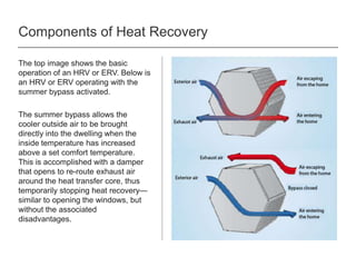 Heat Recovery Ventilation (HRV) Zehnder America | PPTX
