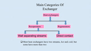 Heat Exchanger recuperators | PPTX