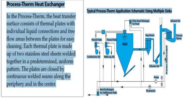 Heat Exchanger recuperators