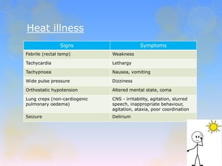 Heat related illness | PPTX