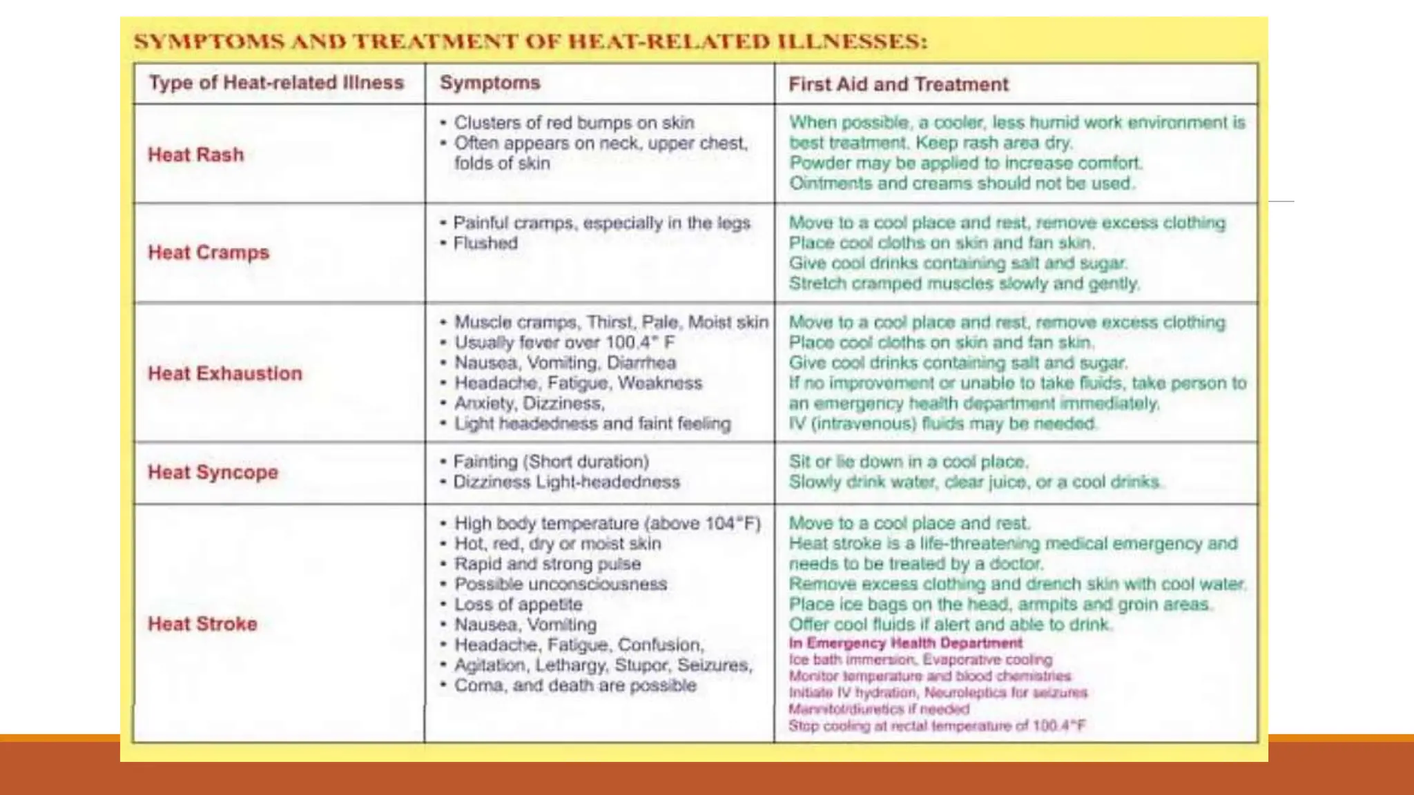 HEAT RELATED ILLNESSES.pptx sms medical college | PPTX