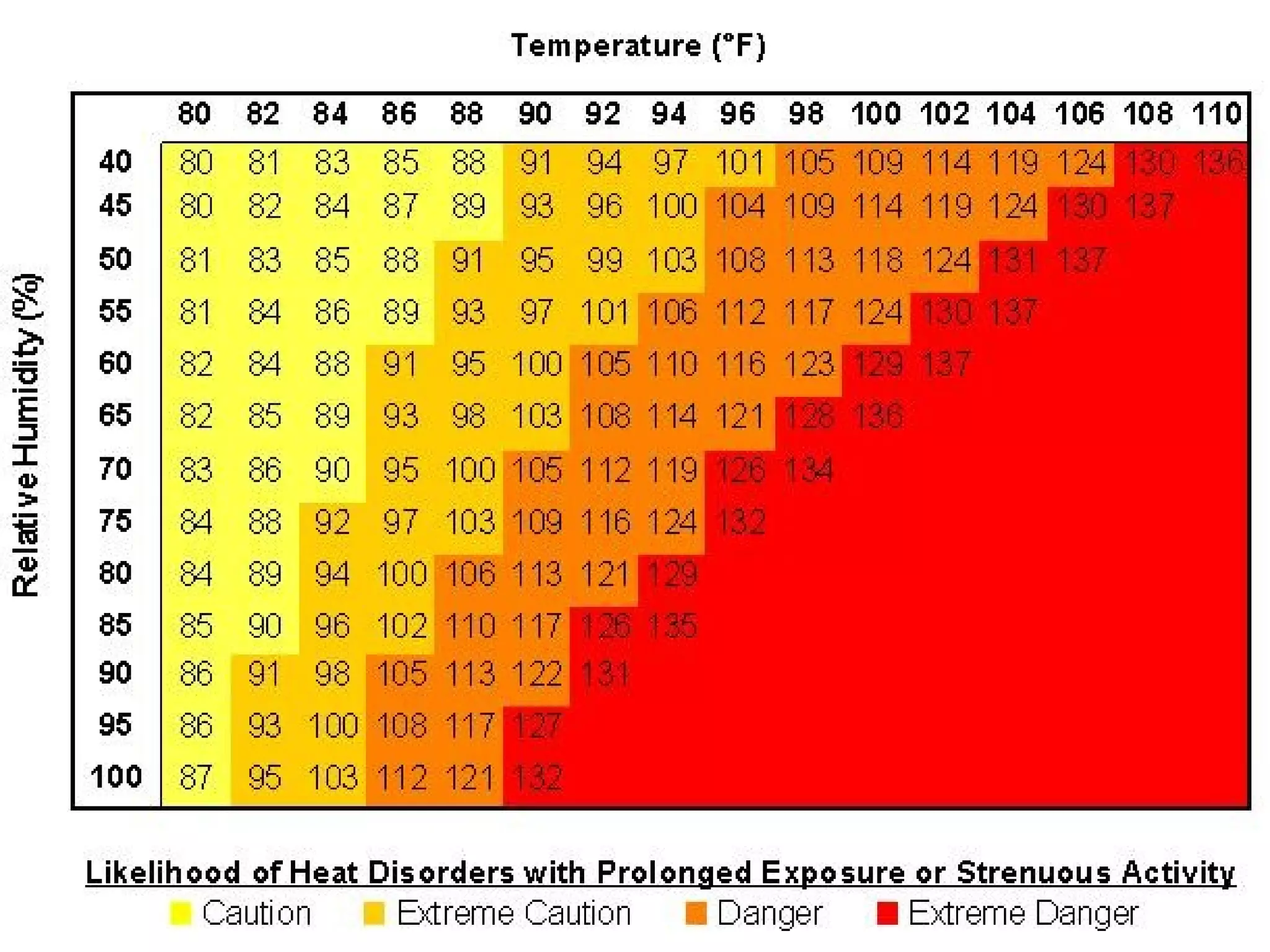 Heat Related Illness and Injuries | PPT
