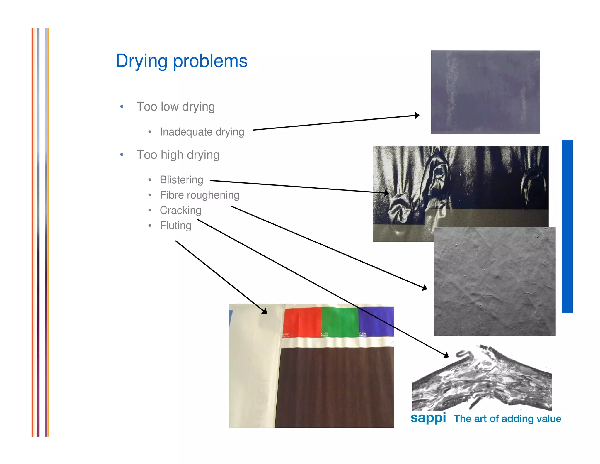 Heatset drying | PPT