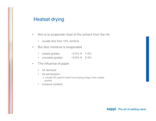 Heatset drying | PPT