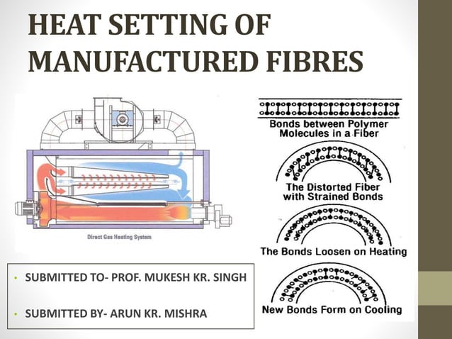 Heat setting of manufactured fibres | PPTX