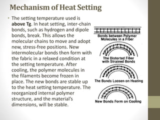 Heat setting of manufactured fibres | PPTX