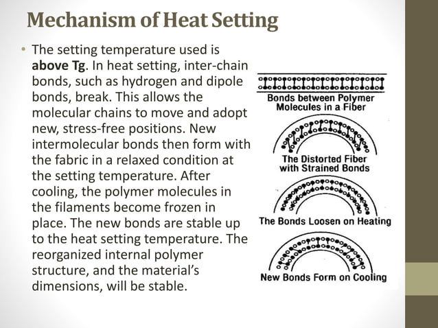 Heat setting of manufactured fibres | PPTX